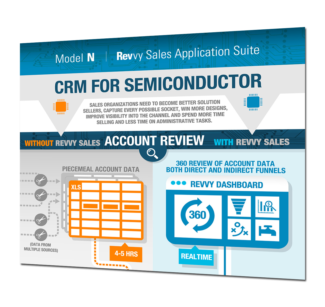 Revvy Sales Application Suite: CRM for Semiconductor